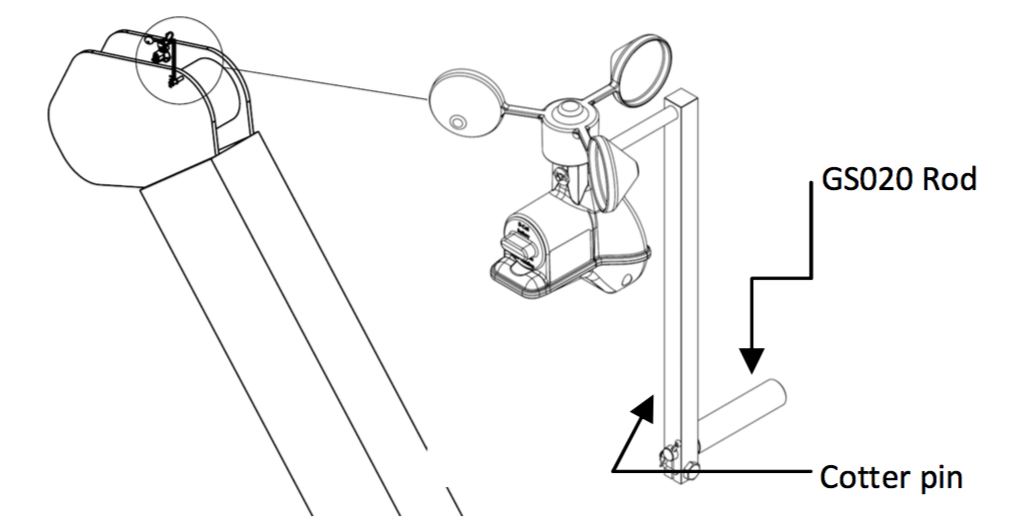 LSI GS026 Crane Wind Speed - Installation