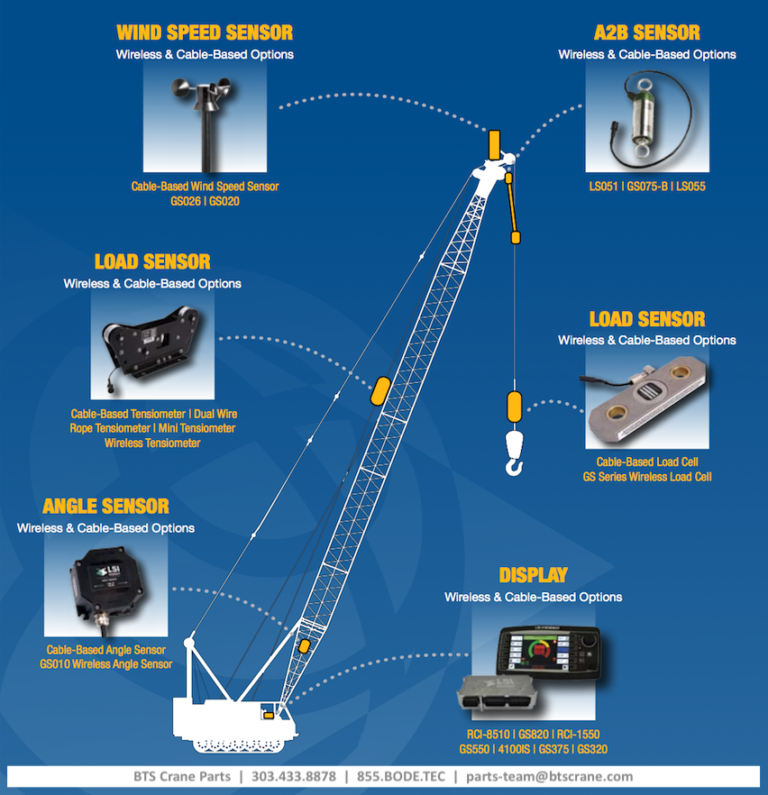 Lattice Crane LMI Computer Replacement | CLICK HERE